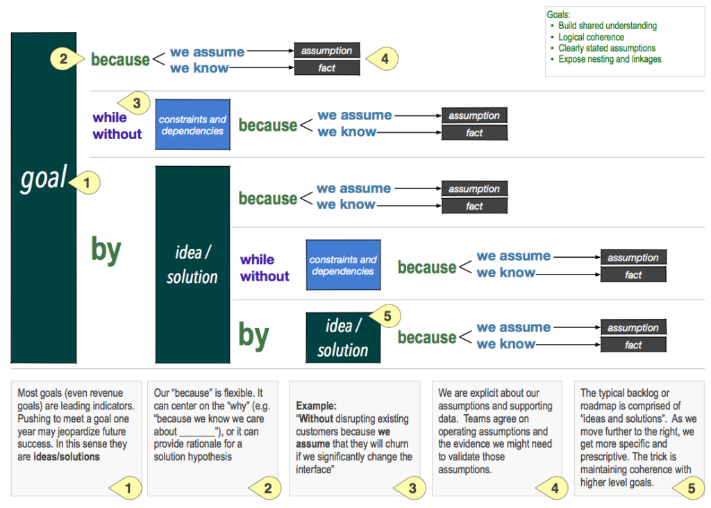 GUEST POST: A Map from Goals, Around Assumptions, Through Tasks ...