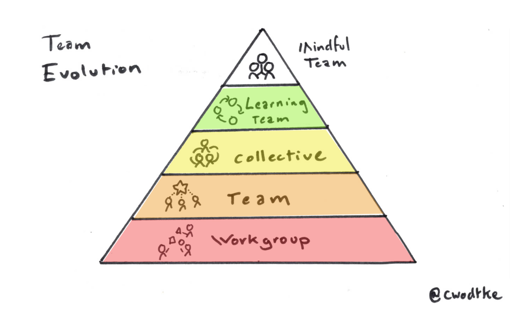 Design the Team You Need to Succeed – Eleganthack