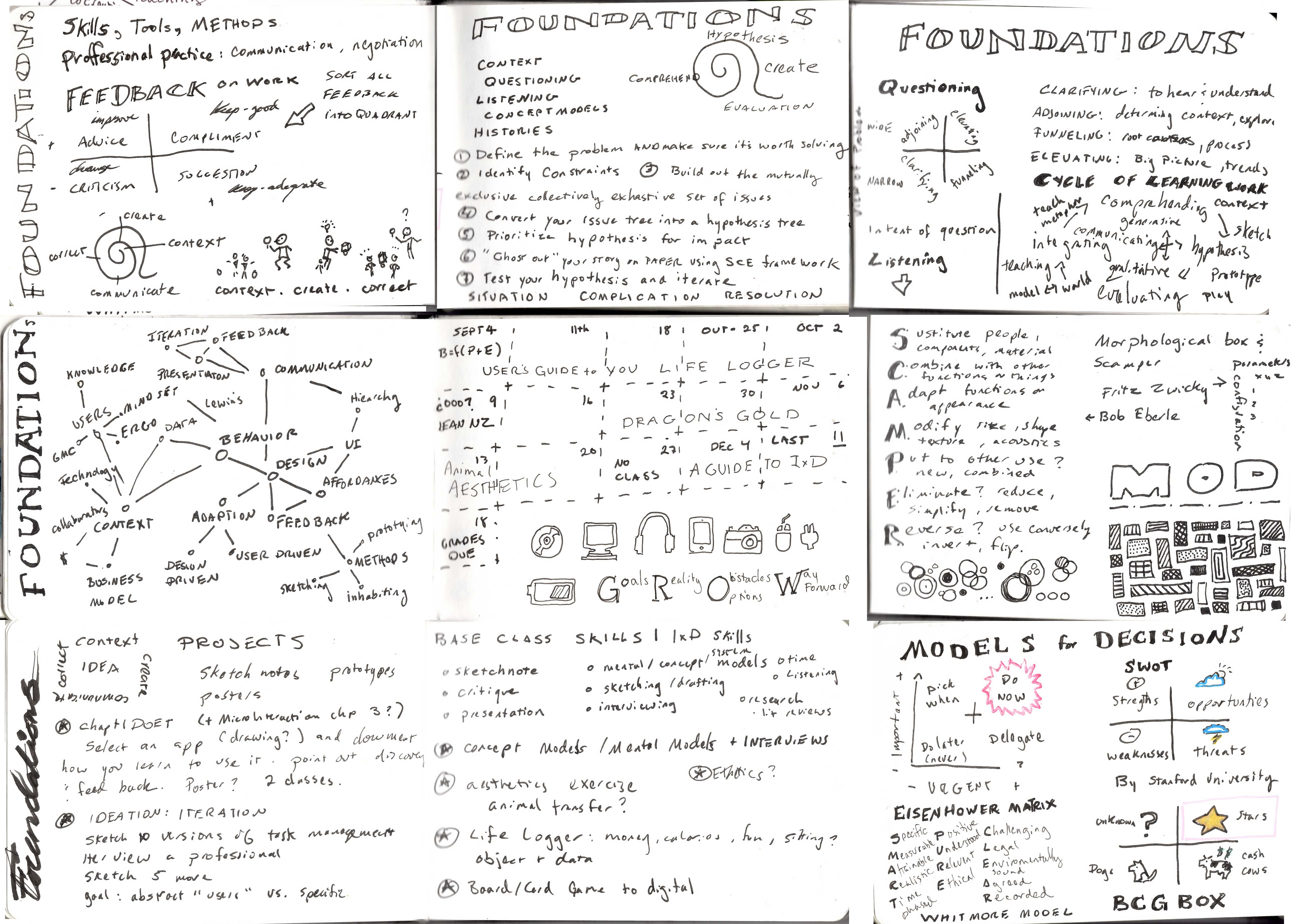 Foundations of Interaction Design – Eleganthack
